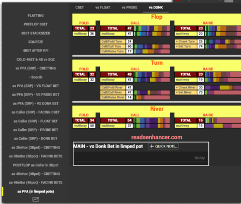Easy HUD | Readsenhancer
